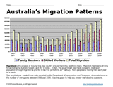 6th Grade Immigration Worksheets